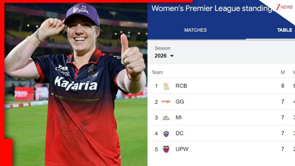 WPL 2026 qualification scenarios explained: RCB into the final, how can ...