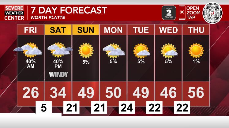 Snow chances return to Greater Nebraska as cold air settles in