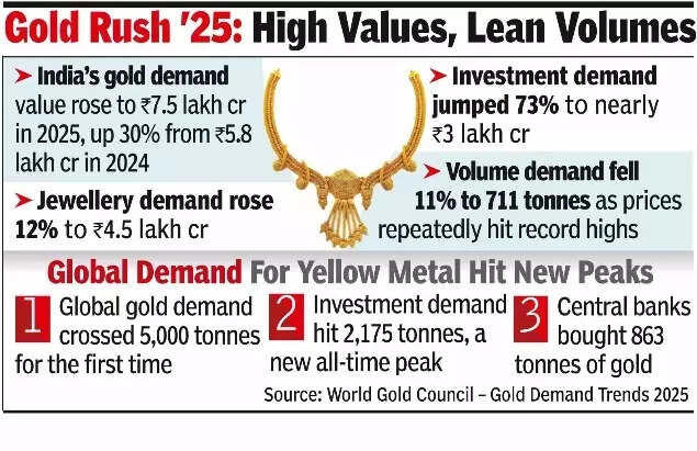 Brutal selloff! Gold, silver prices crash in exceptionally volatile ...