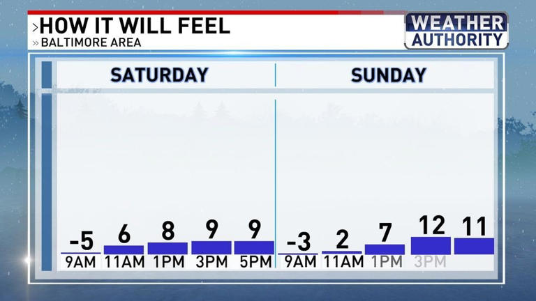 Dangerous wind chills continue into weekend as nor'easter barrels up ...