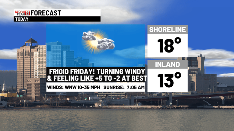 A frigid Friday & out to sea Sunday