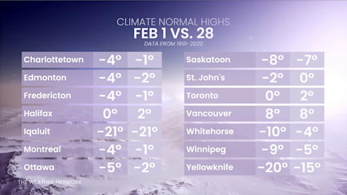 Don’t wait for the groundhog! Canada’s February outlook is here