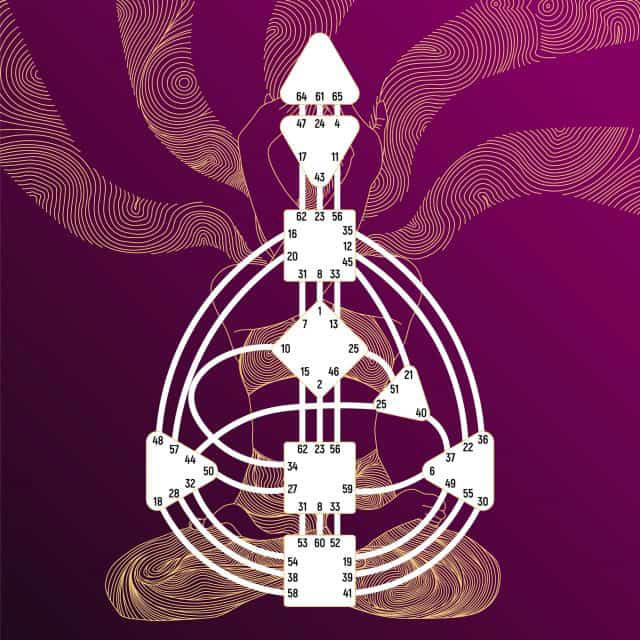 Human Design manifestierender Generator: Sind Sie einer?