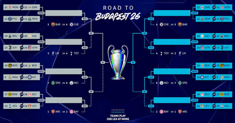 Jadwal 16 besar Liga Champions - Rute Munchen vs Dortmund, Inter Milan ...