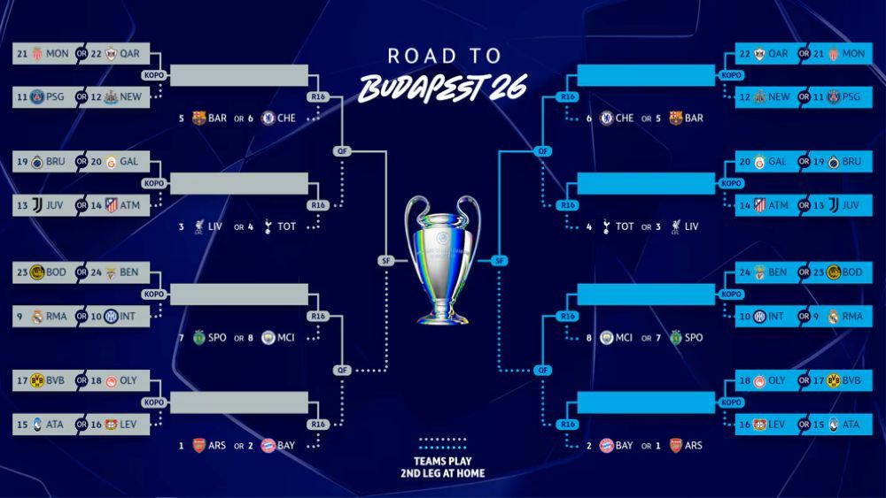 Link live streaming drawing Liga Champions - Gara-gara Real Madrid dan ...