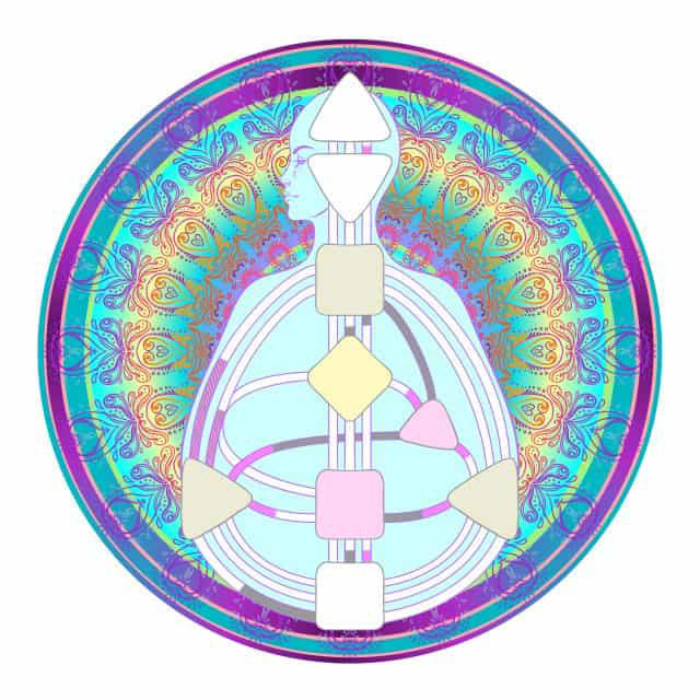 Human Design manifestierender Generator: Sind Sie einer?