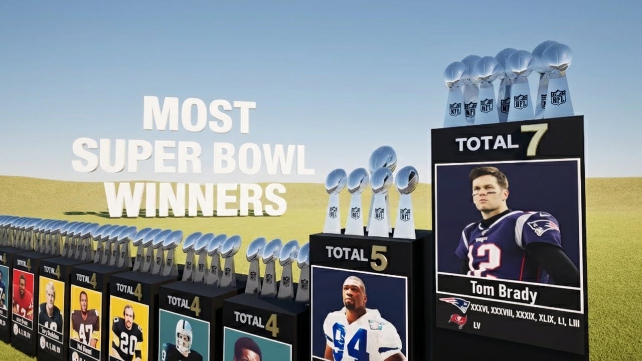 NFL players with the most Super Bowl rings