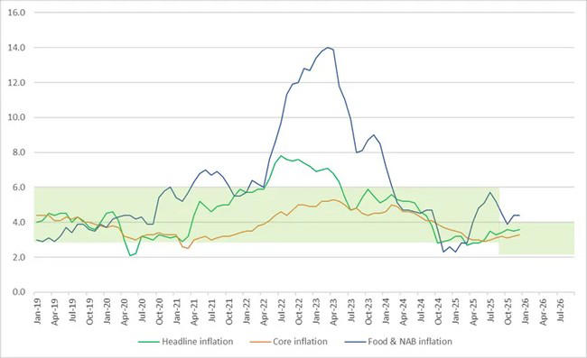 South Africa's interest rates remain unchanged: What to expect in 2026?