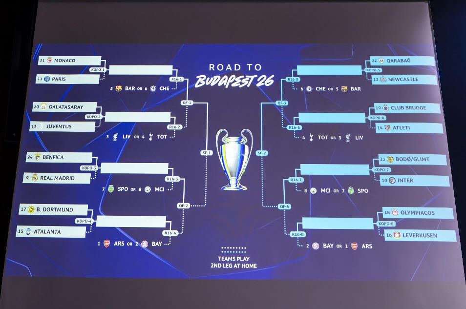 Sorteggio Champions: Inter con il Bodo, Juventus-Galatasaray e Atalanta ...