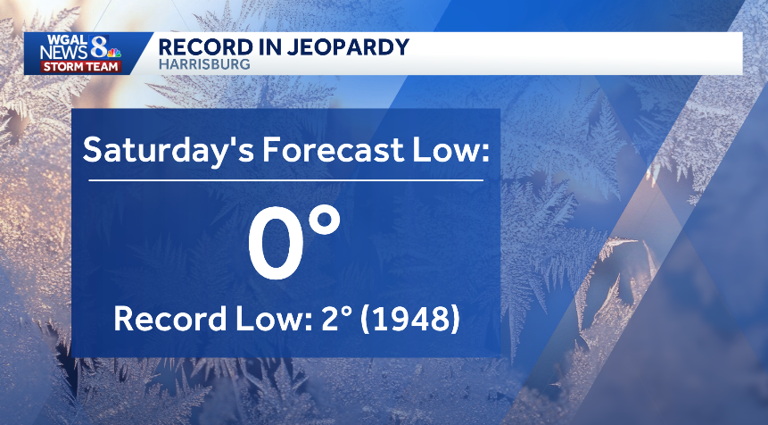 Impact day: Bitter cold continues with 7 straight days below freezing