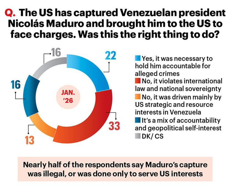 Foreign affairs | Weathering the global storm