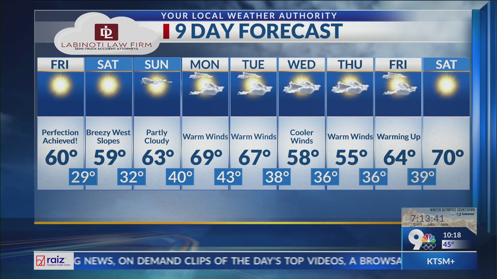 'Perfect' weather day kicks off weekend