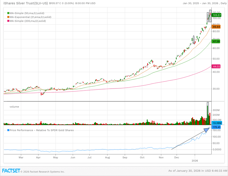 The slide in gold and silver sets up a test for Bitcoin