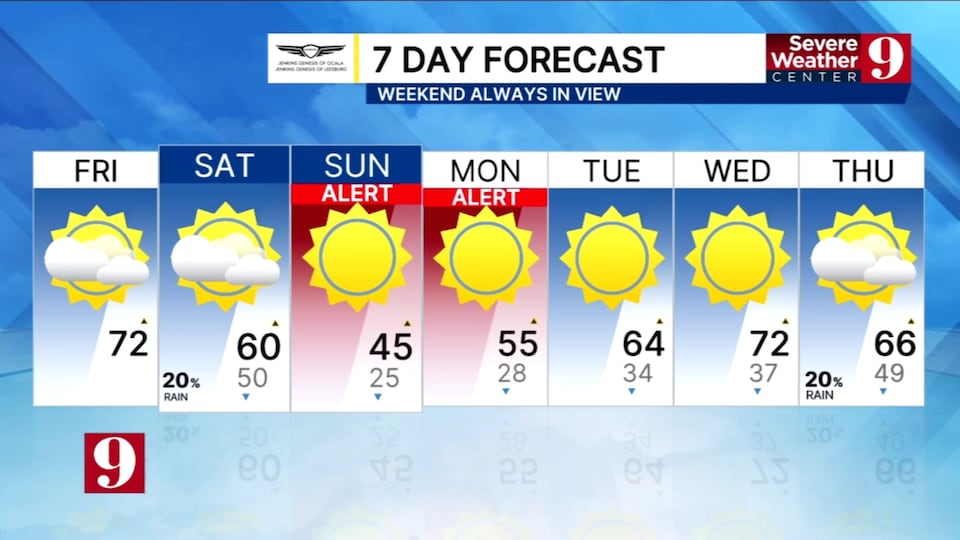 Afternoon forecast: Friday, January 30, 2026