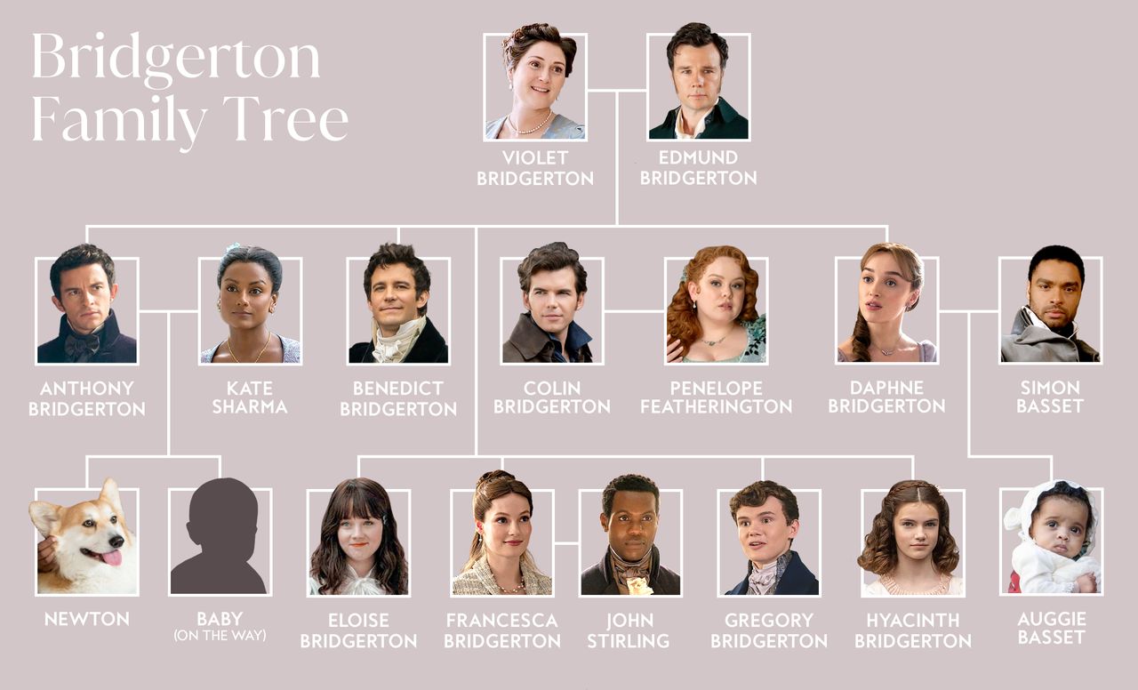 The complete Bridgerton family tree, from the siblings to their spouses ...
