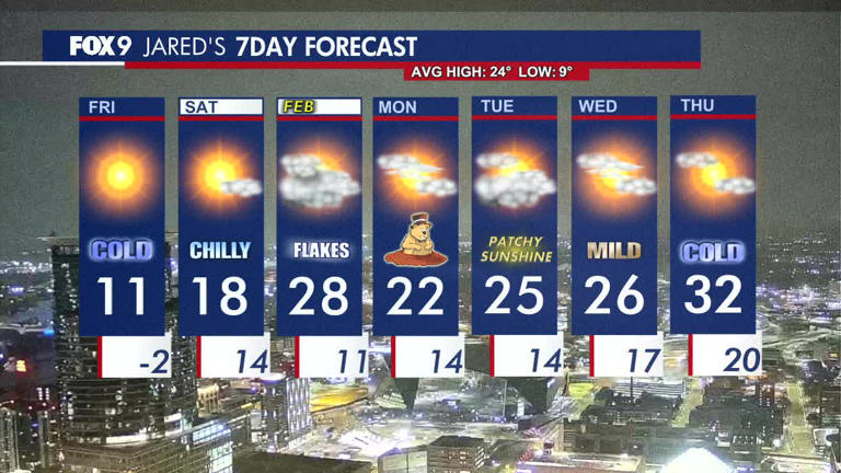 Minnesota weather: Staying cold Friday, warmer temps and chance of snow ...