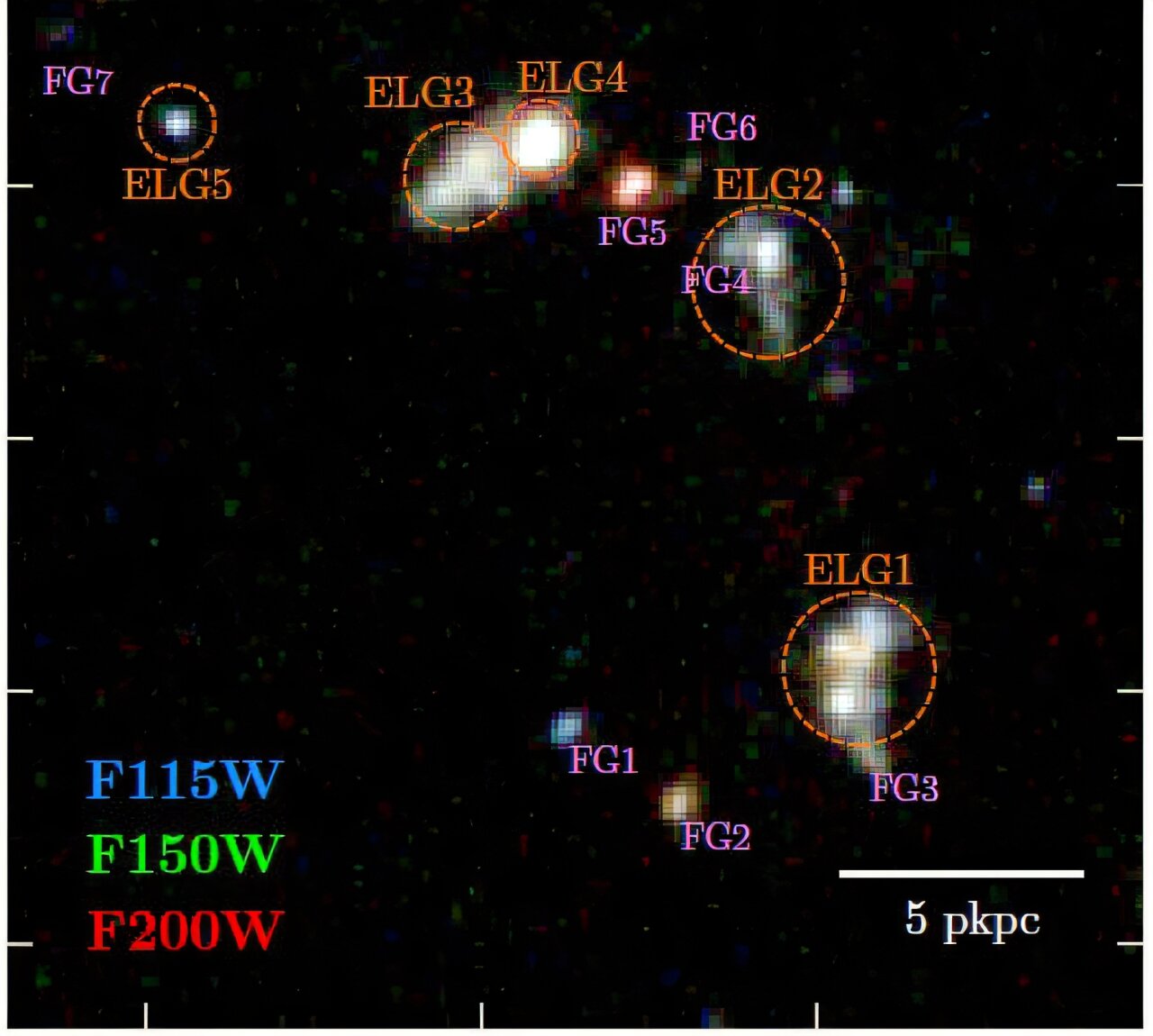 Webb reveals five-galaxy merger just 800 million years after the Big Bang