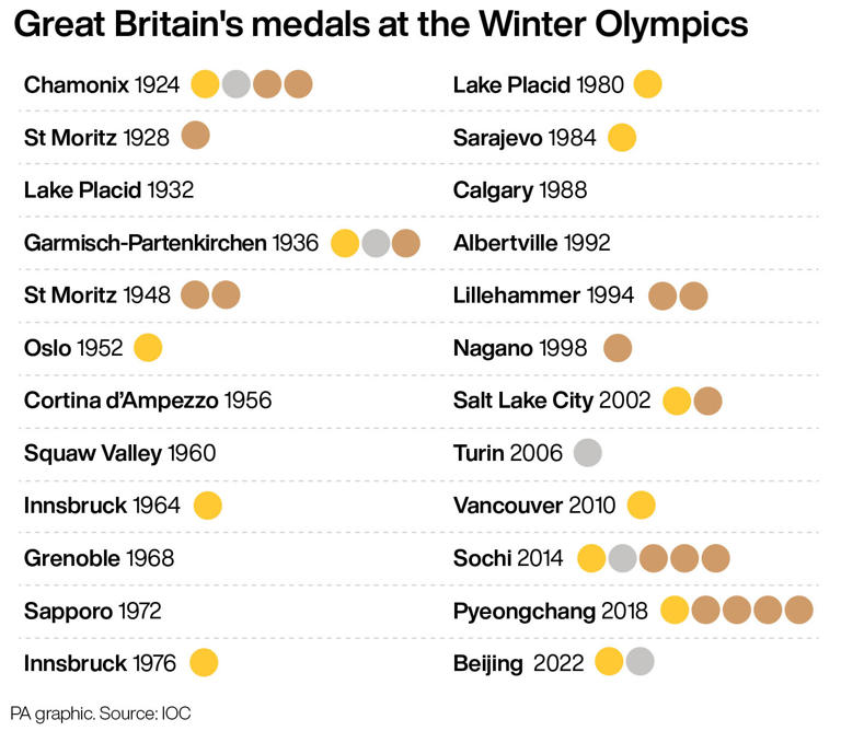 Winter Olympic stars-in-waiting ready to usher in new era of success ...