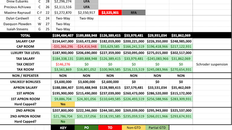 Kings trade deadline FAQ: Picks, cap space, exceptions, and real limits