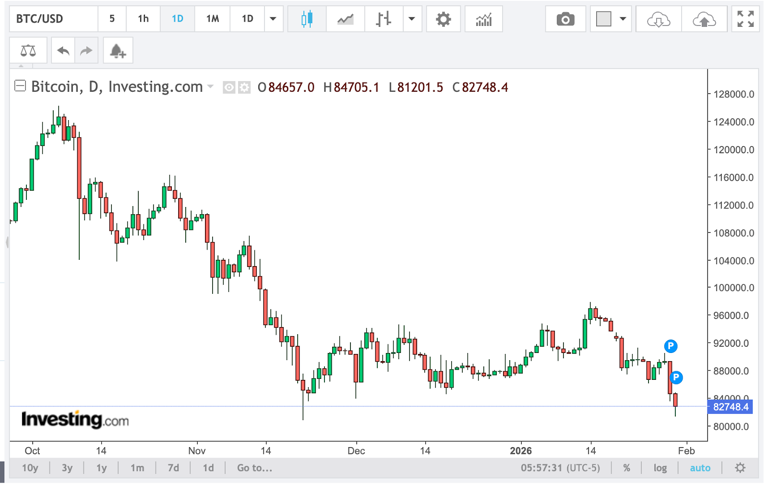 'Crypto is fading' debate: What retail sentiment predicts next for ...