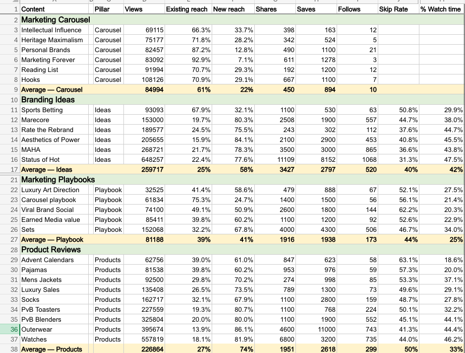 How to use content pillars