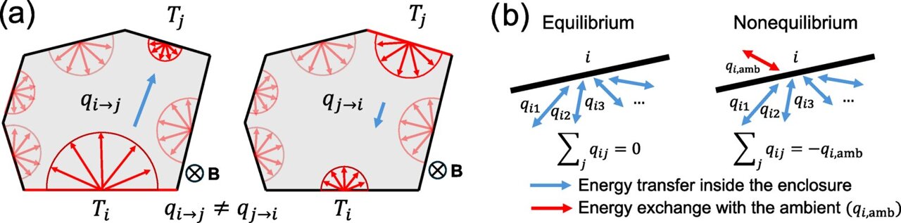 'Thermal diode' design promises to improve heat regulation, prolonging ...
