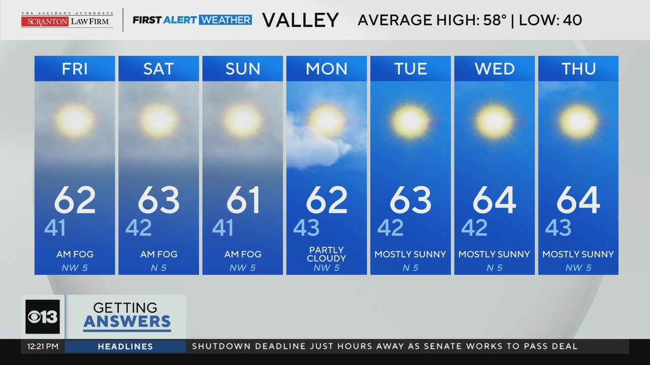 Friday afternoon weather forecast - Jan. 30, 2026