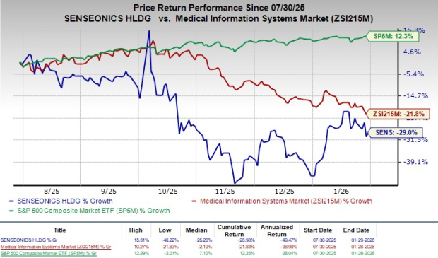 SENS stock up as Eversense 365 CGM wins European CE mark approval