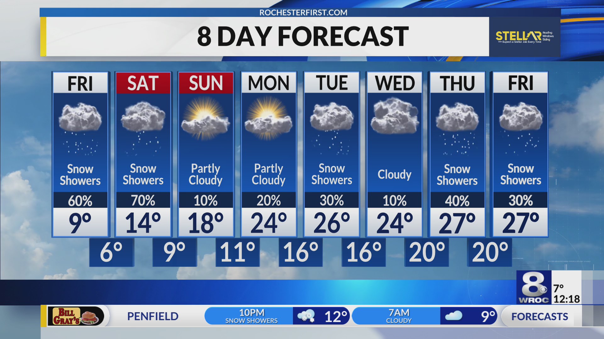 Your News 8 Friday afternoon forecast update