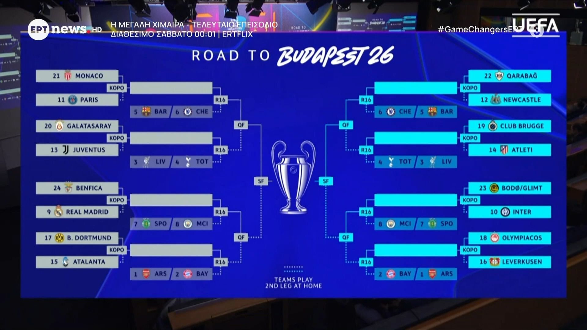 Champions League | Το μονοπάτι του Ολυμπιακού μέχρι τον τελικό