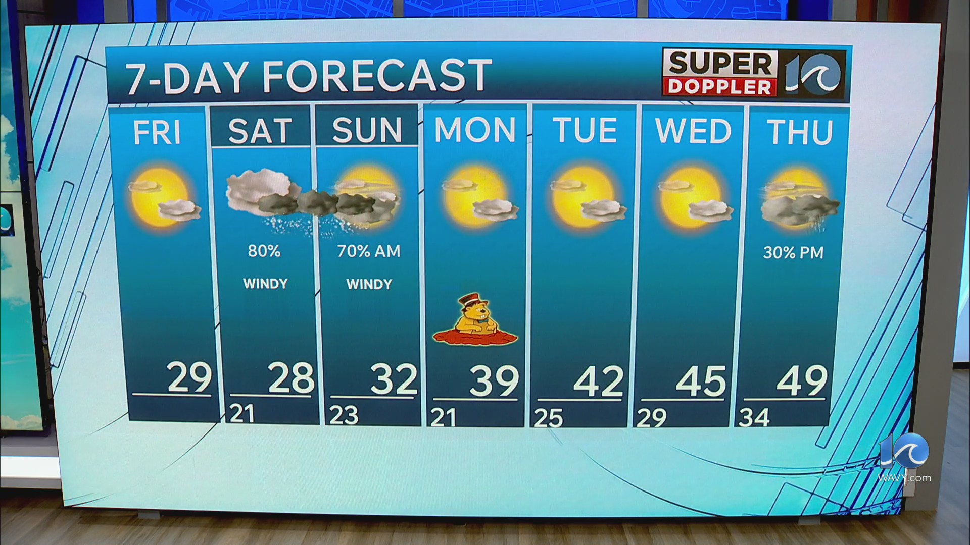 Southside weather forecast | Jan. 30, 2026