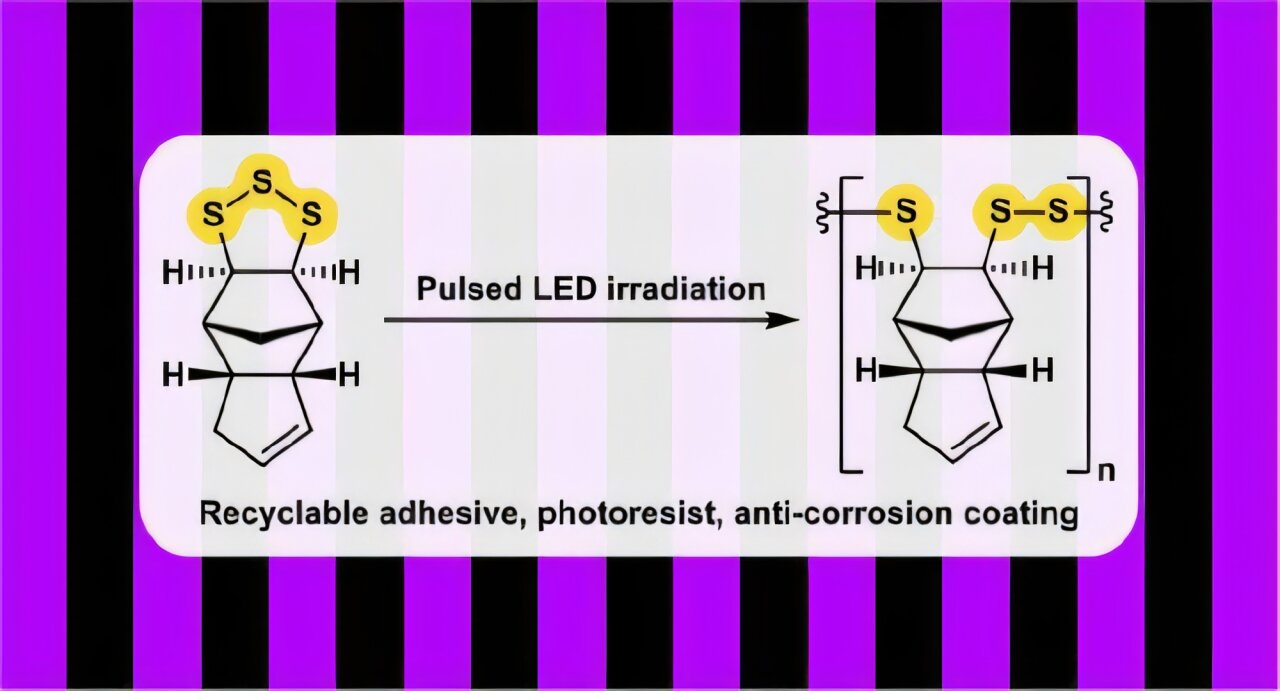 Shining a light on sustainable sulfur-rich polymers that stay recyclable