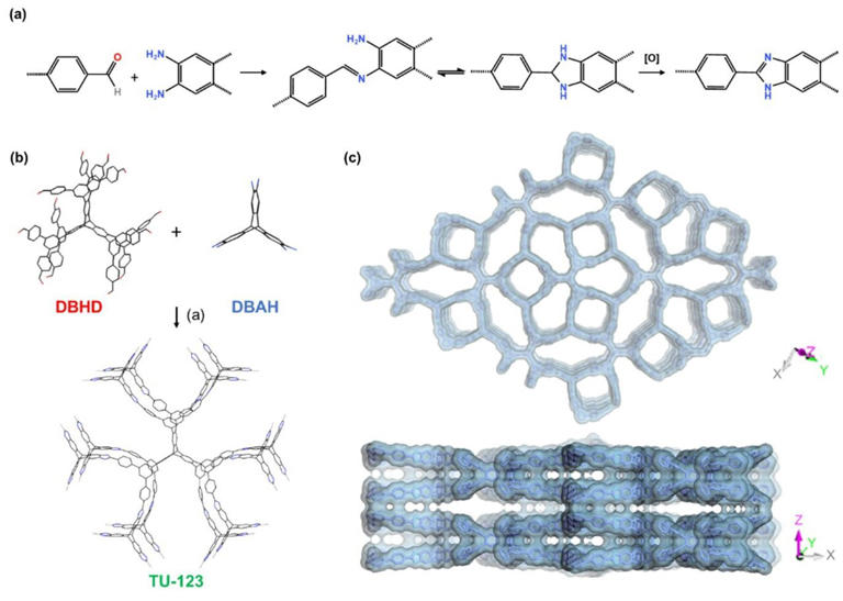 3D covalent organic framework offers sustainable solution for ...
