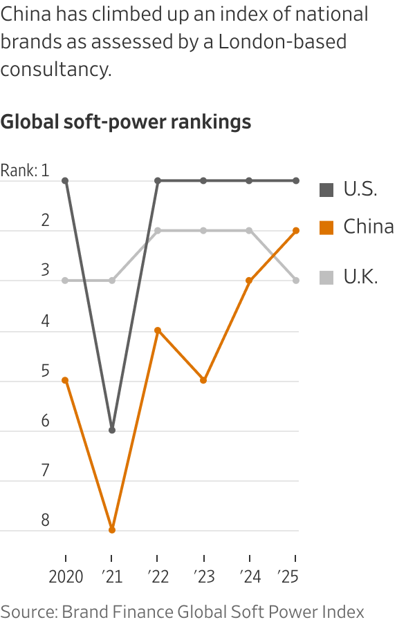 Why China cares about being cool all of a sudden