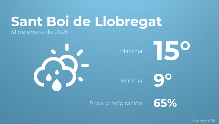 Previsión meteorológica para Sant Boi de Llobregat, 31 de enero