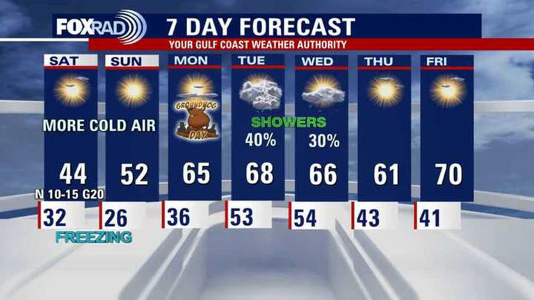 Houston weather: Freezing temps return for the weekend