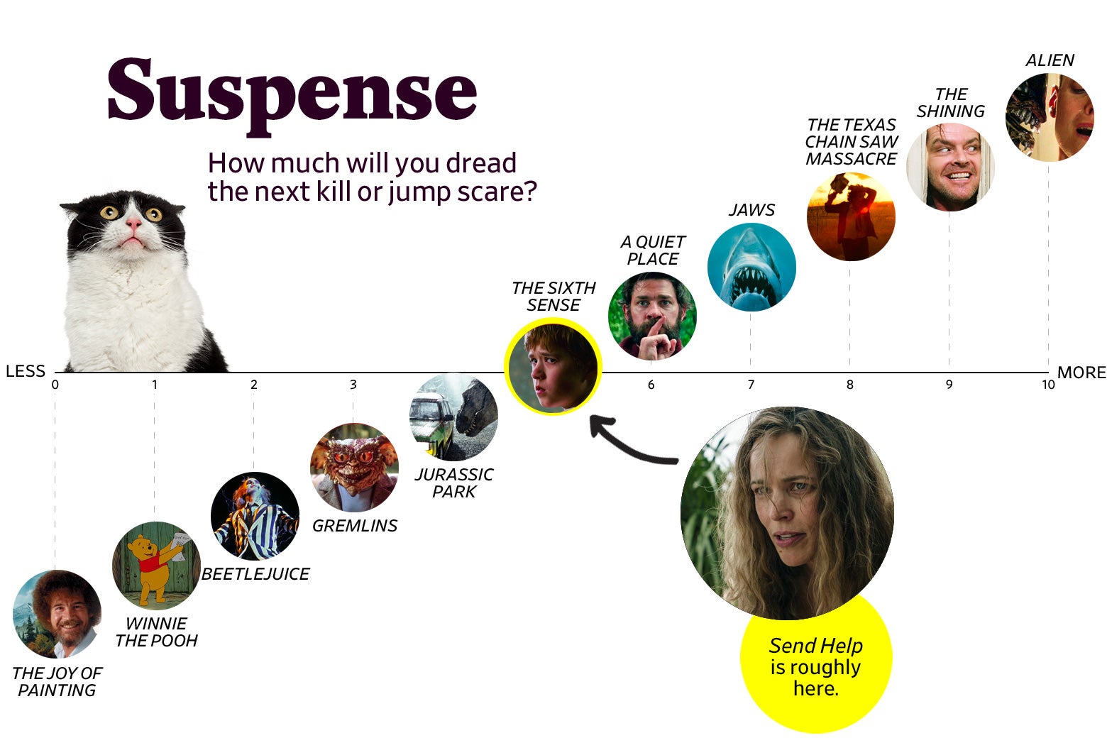 Sam Raimi is back with his first horror movie in 16 years. Will you be ...