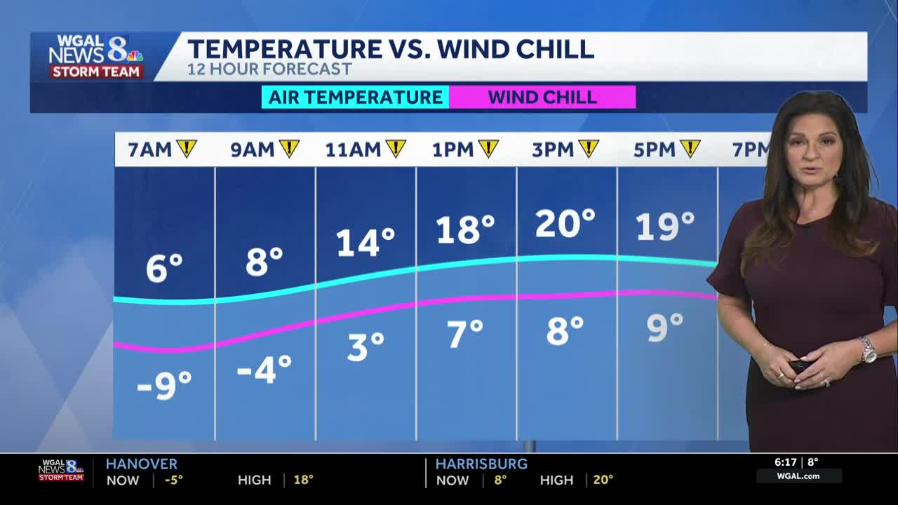 Sub-zero chills continue through the weekend, winds increase Sunday in ...