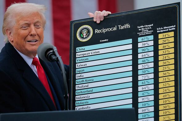 Trump claims tariffs will fund 11 programs - but the math doesn't add up