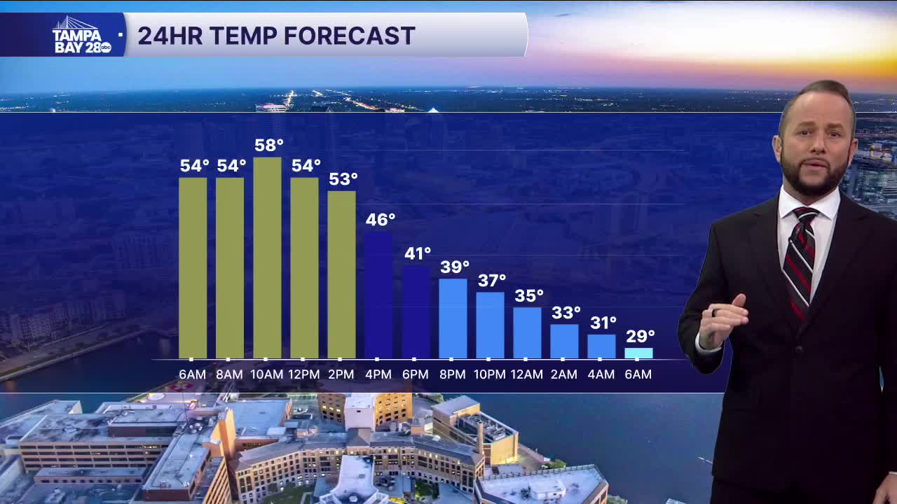 Florida's most accurate forecast with Jason Adams for Saturday, January ...