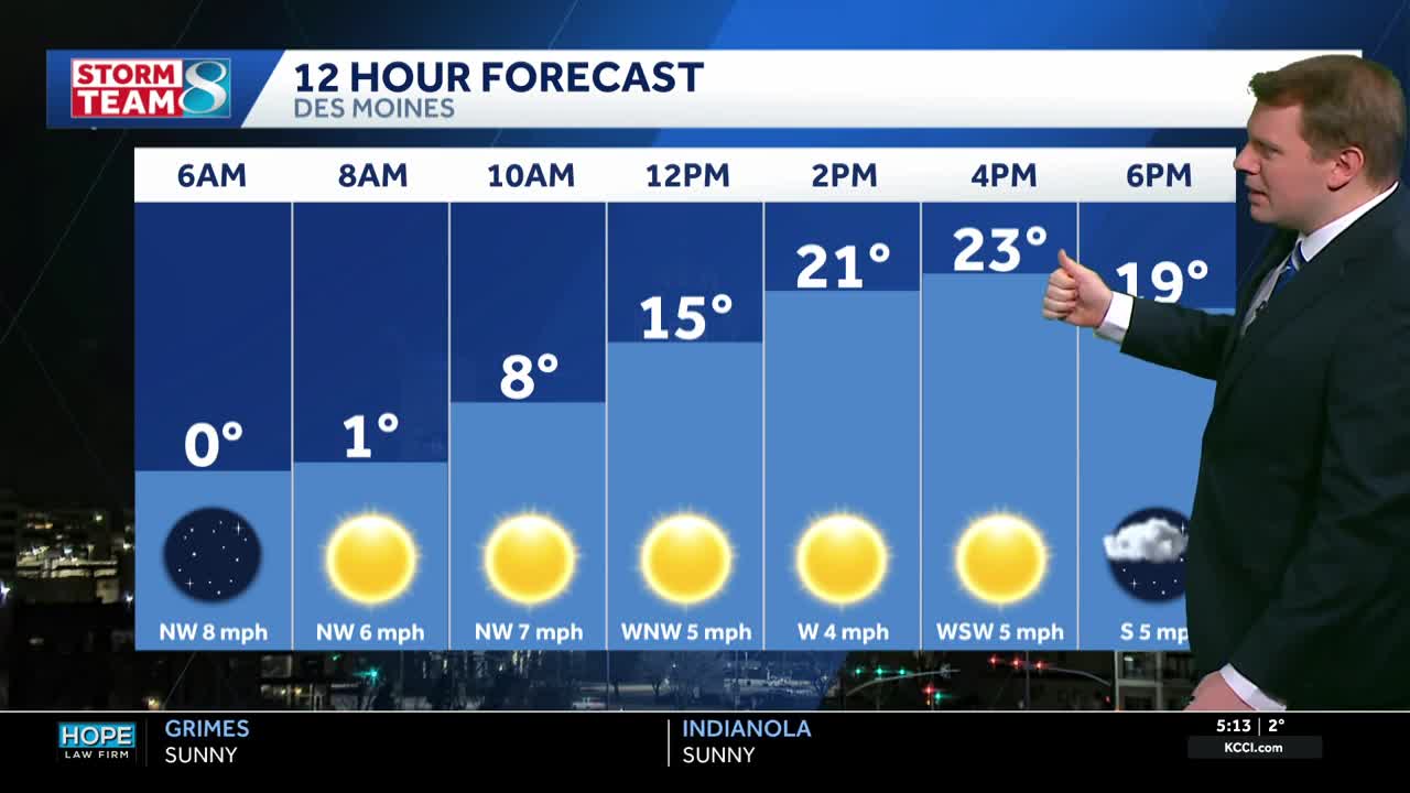 Iowa weather: Cold sunshine today, light snow Sunday