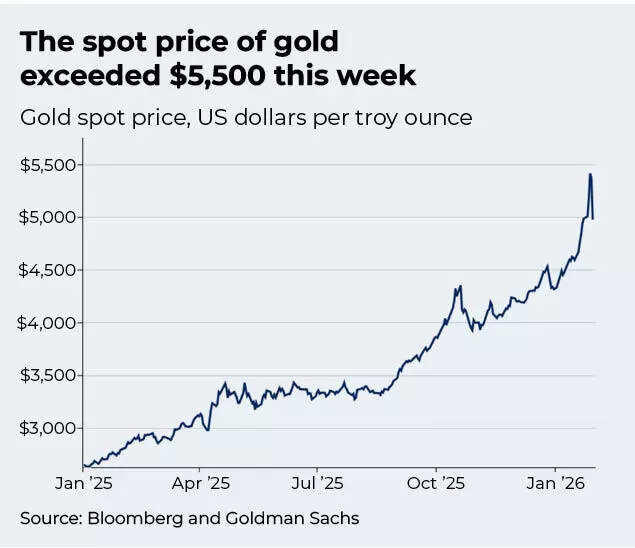 Gold, silver price crash: $5 trillion lost in market cap! What led to ...