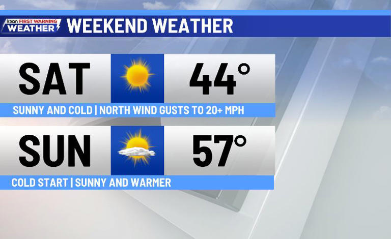 A cold start to this weekend in Central Texas