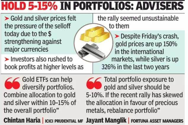 Gold, silver price crash: $5 trillion lost in market cap! What led to ...