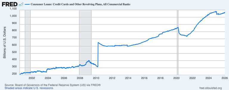 Will this 10 percent interest cap kill your airline points?