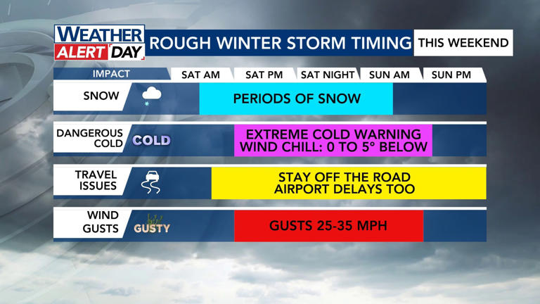 Most of North Carolina sees measurable snow Saturday; strong gusts and ...