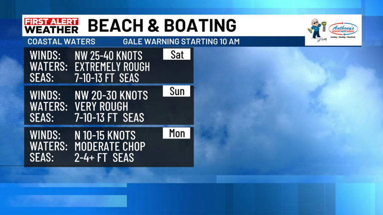 Saturday beach and boating forecast