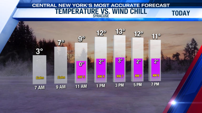 Arctic chill in no hurry to leave