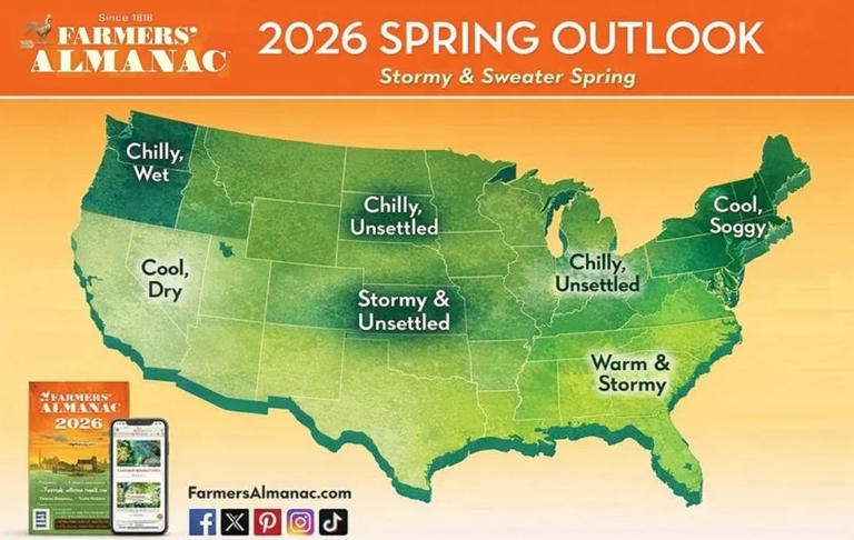Will we have a warm or cold spring? Old Farmer's Almanac makes its ...