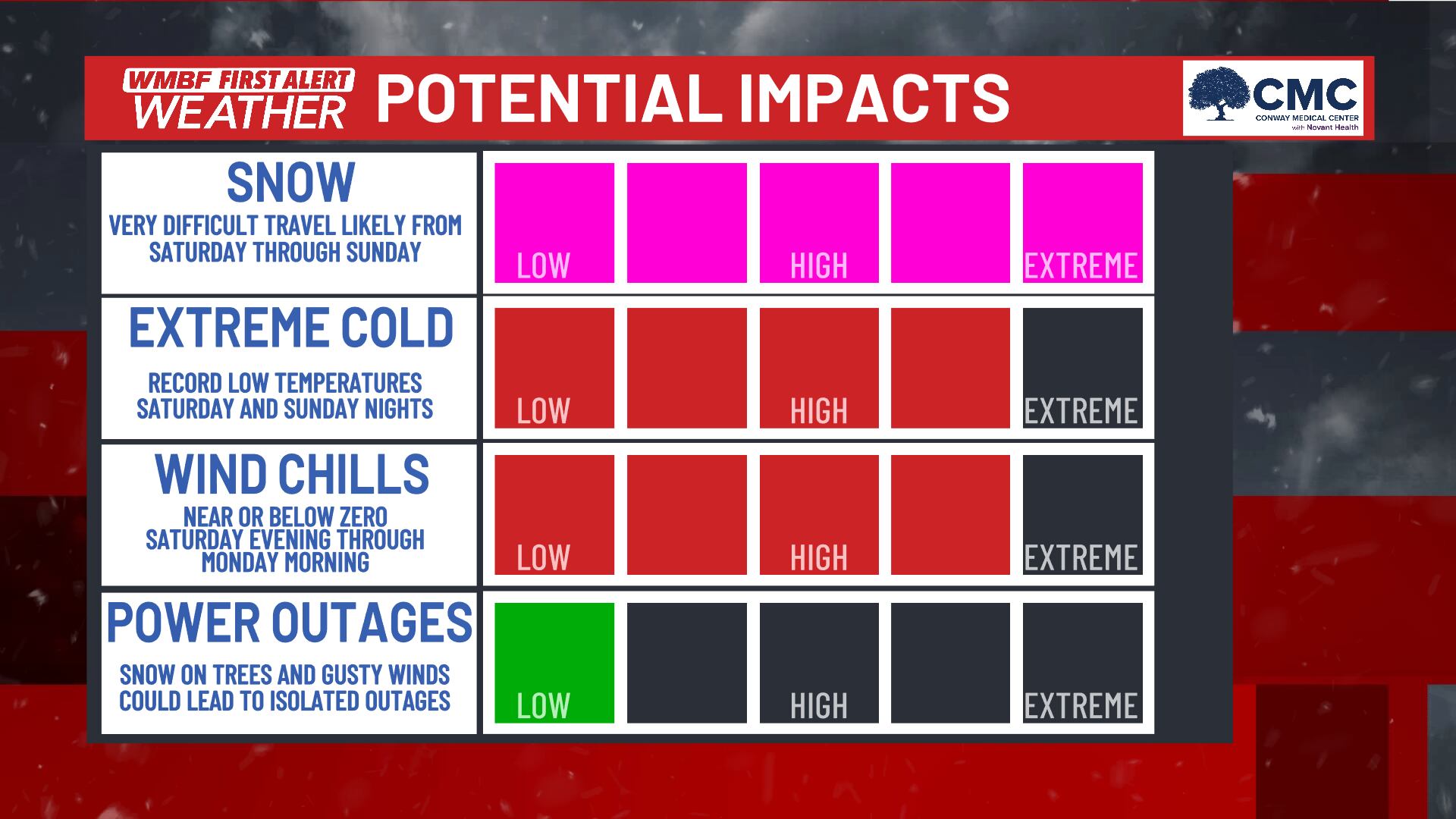 First alert weather days: Snow ends, bitter cold wind chills today